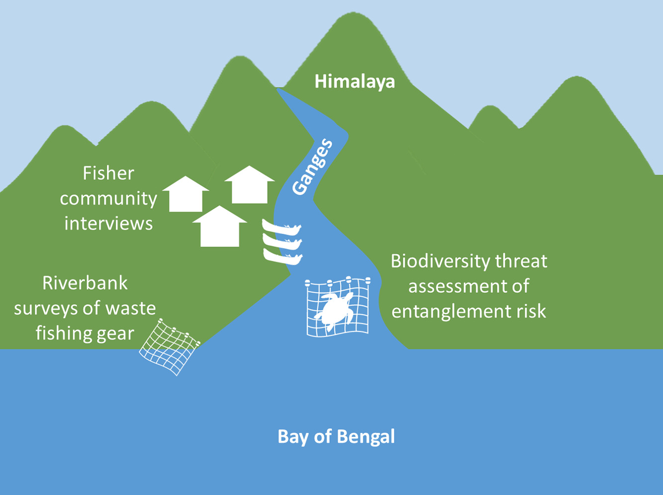 Riverine plastic pollution from fisheries: Insights from the Ganges ...